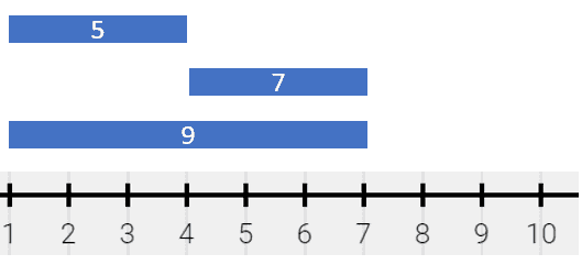 1943 - Describe the Painting | Leetcode